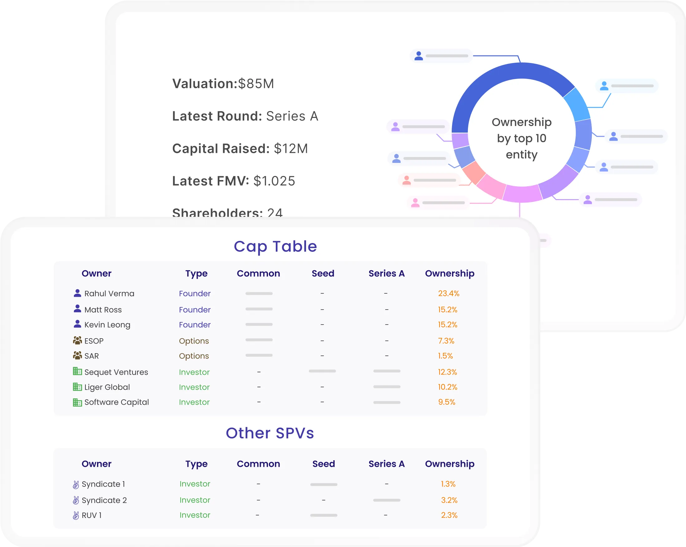 EquityList: Equity management software for global businesses